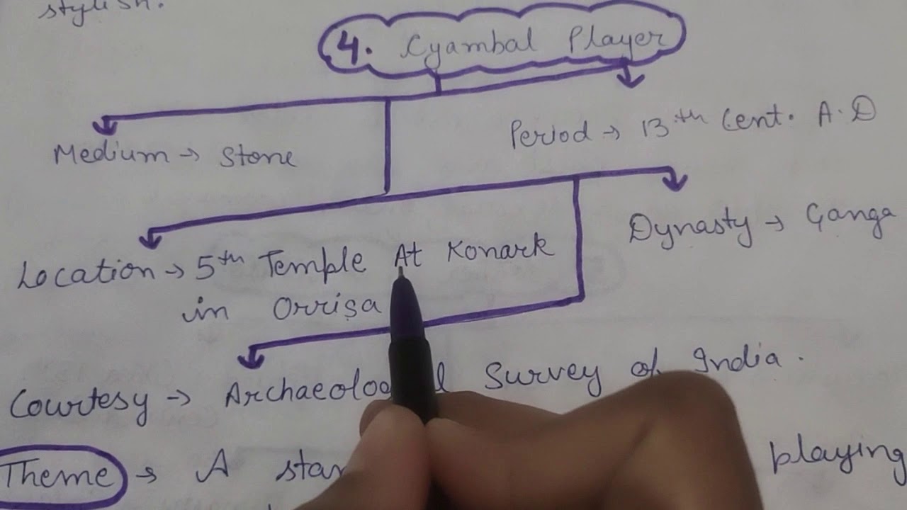 CHAPTER-5 (PART-2) - YouTube