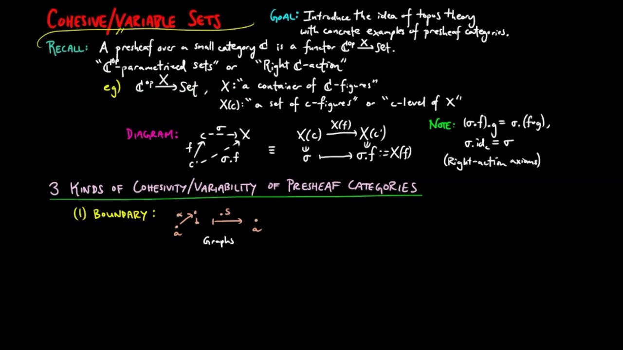 Cohesive/Variable Sets - YouTube