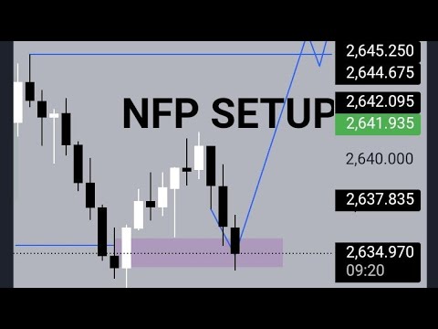 Gold NFP Analysis and Live Trading. - YouTube