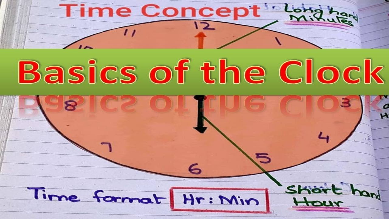 Telling Time - Basics of the Clock 1st & 2nd Grade | Hours Concept ...