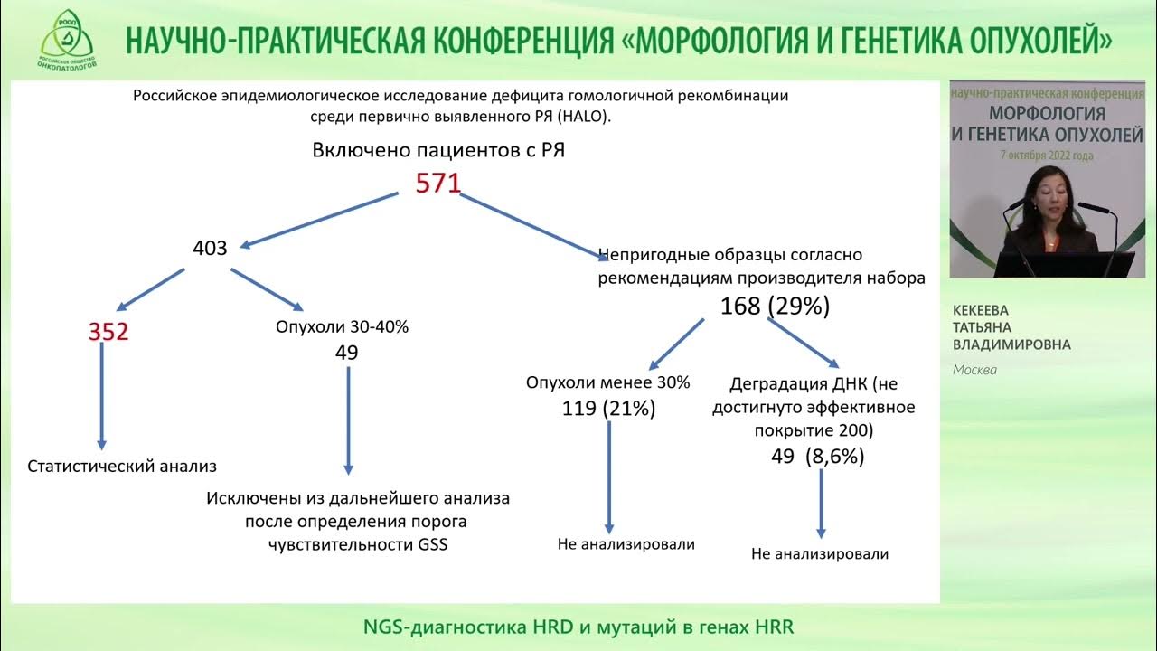 NGS диагностика HRD и мутаций в генах HRR - YouTube