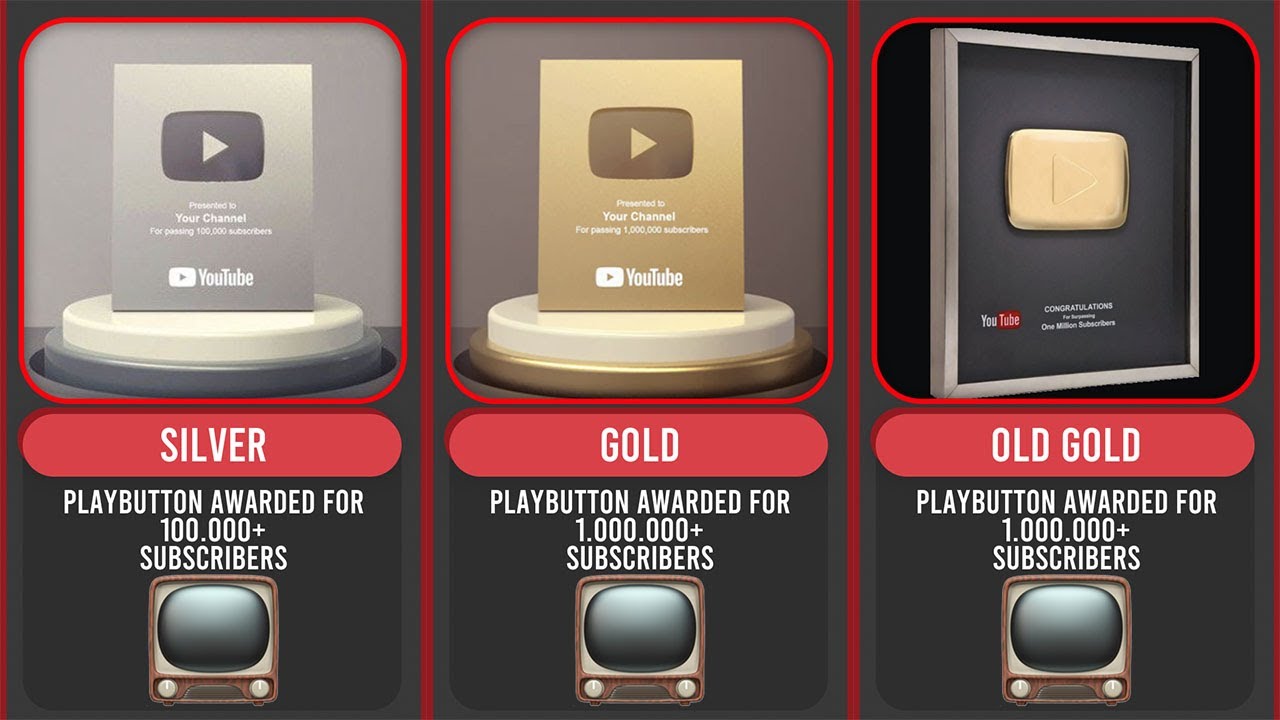 All YouTube Play Buttons - Creator Awards Comparison - YouTube