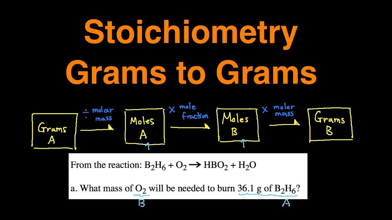 How To Convert Grams To Grams Stoichiometry Examples Practice Problems