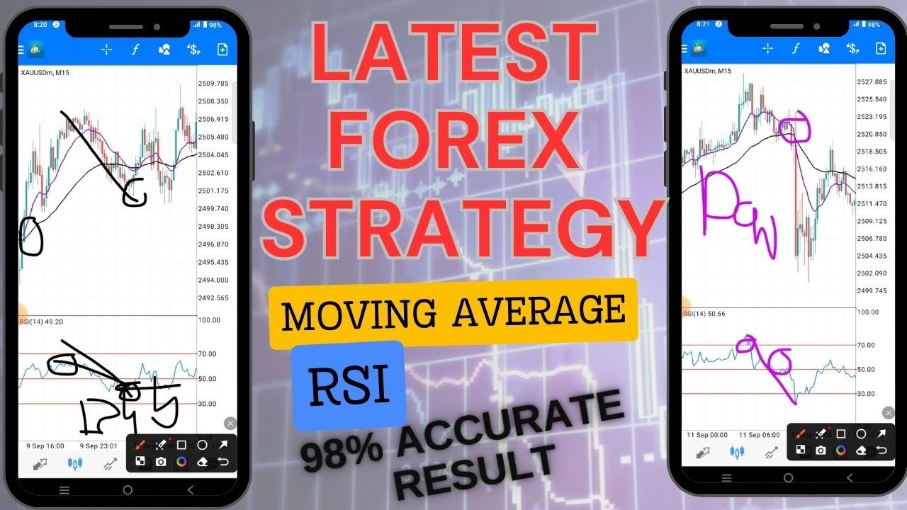 Moving average Forex trading strategy with 98% win ratio - YouTube