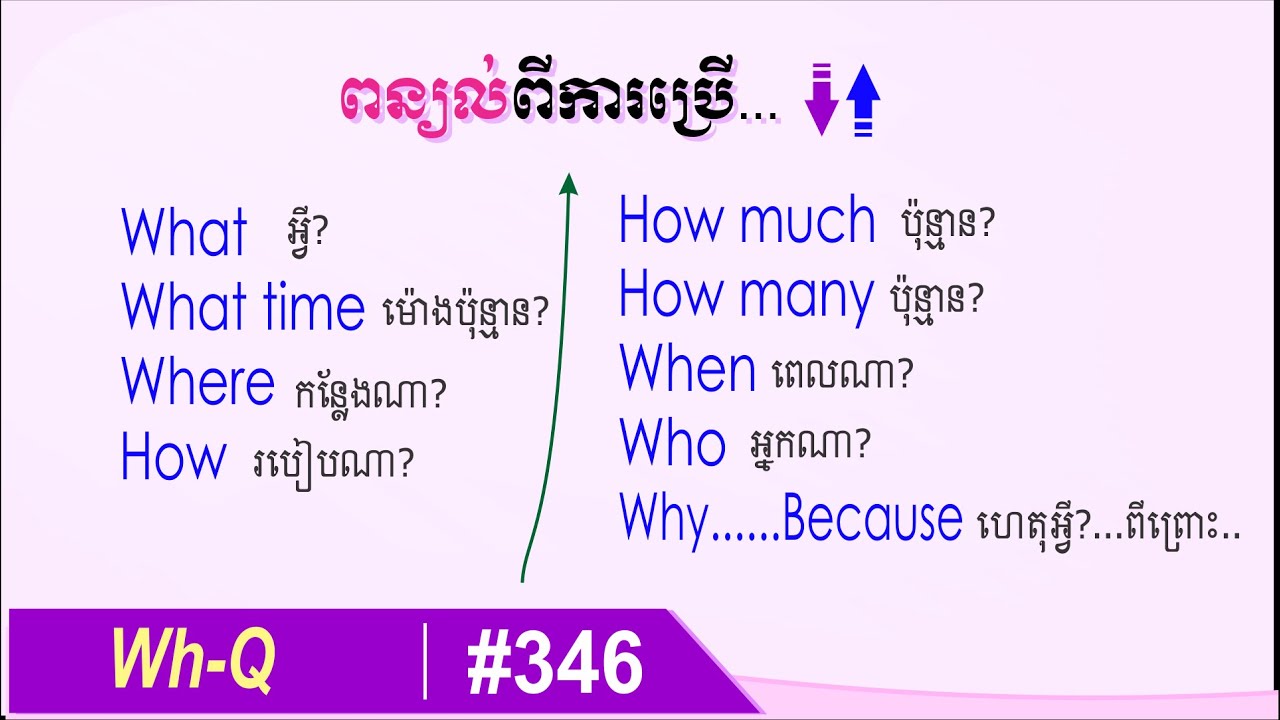 Wh Question, what, where, who, why | SChEnglish - YouTube