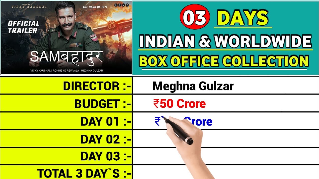 Sam Bahadur box office collection day 3, sam bahadur worldwide ...