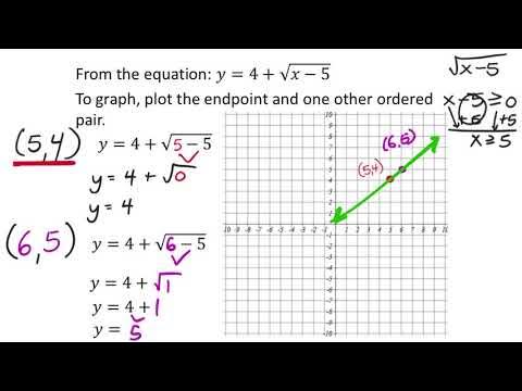 Graphing a Square Root Function - YouTube