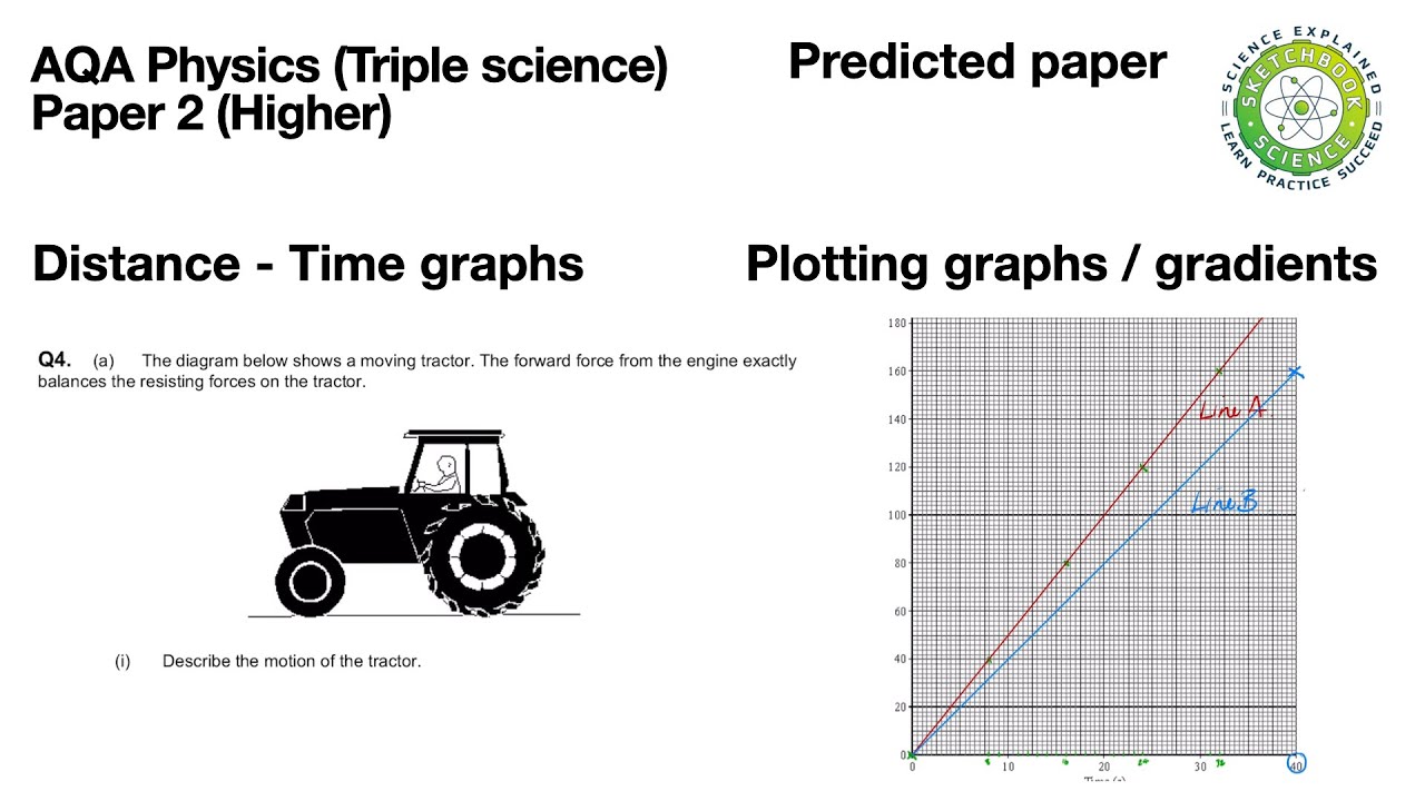 Q4 (DT graphs & gradients) GCSE Physics (Triple) paper 2 predicted exam ...