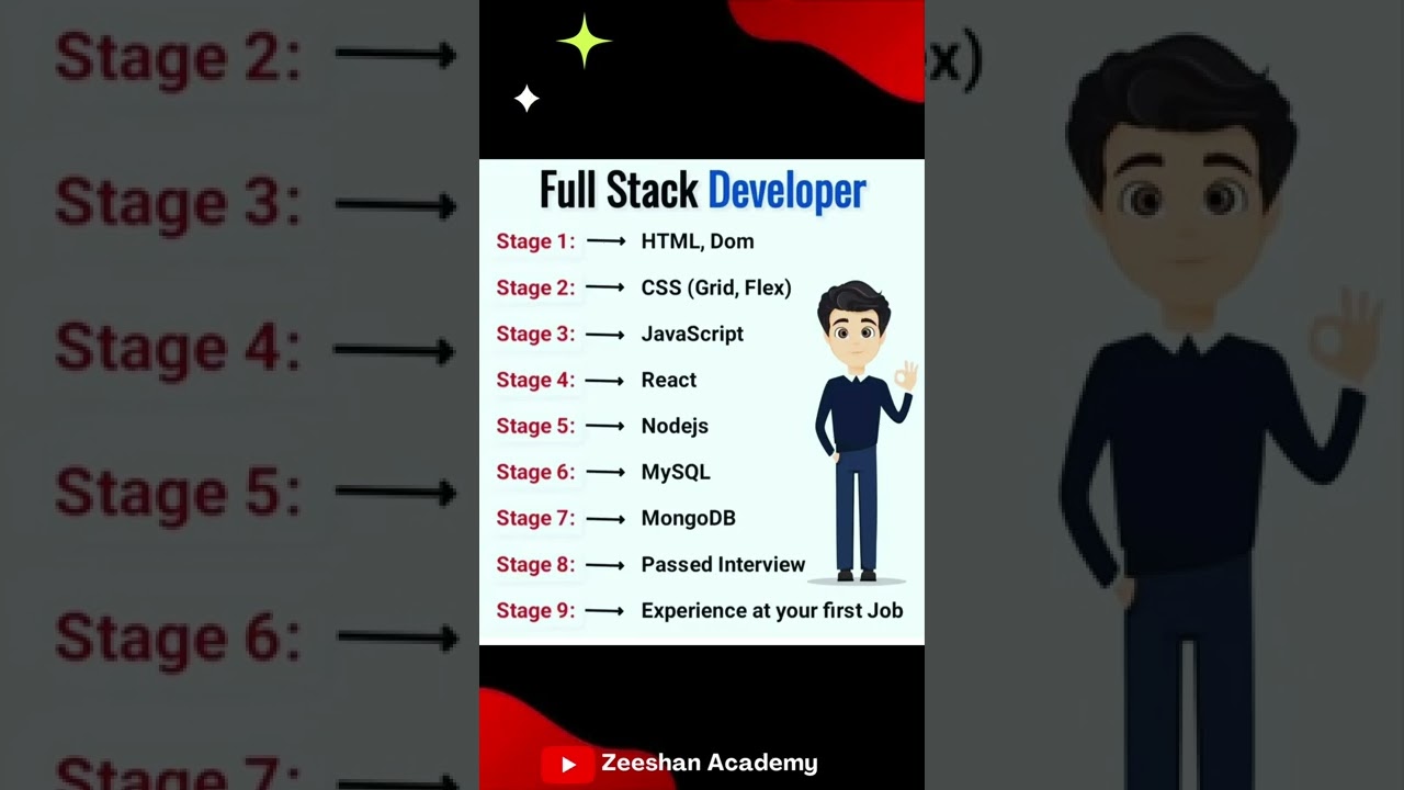 Secret path to a Full Stack Developer #webdevelopment #webdeveloper #fullstackdeveloper #shorts ...
