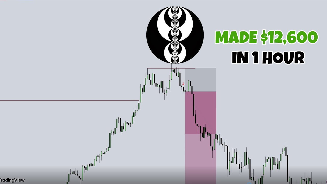 How I Made $12,600 In An Hour Trading ICT Concepts (FULL BREAKDOWN ...