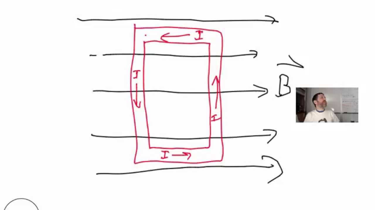19.05 Force and Torque on Current Loop - YouTube