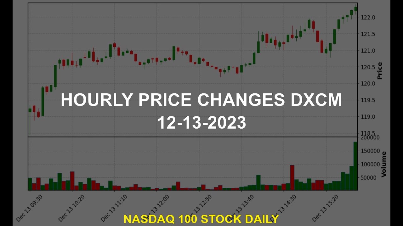 DexCom, Inc. DXCM Stock Price Analysis Today - YouTube