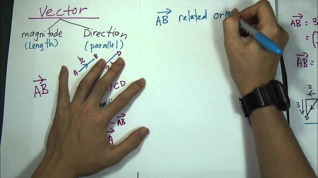 SPM - Add Maths - Form 5 - Vector (intro) - YouTube