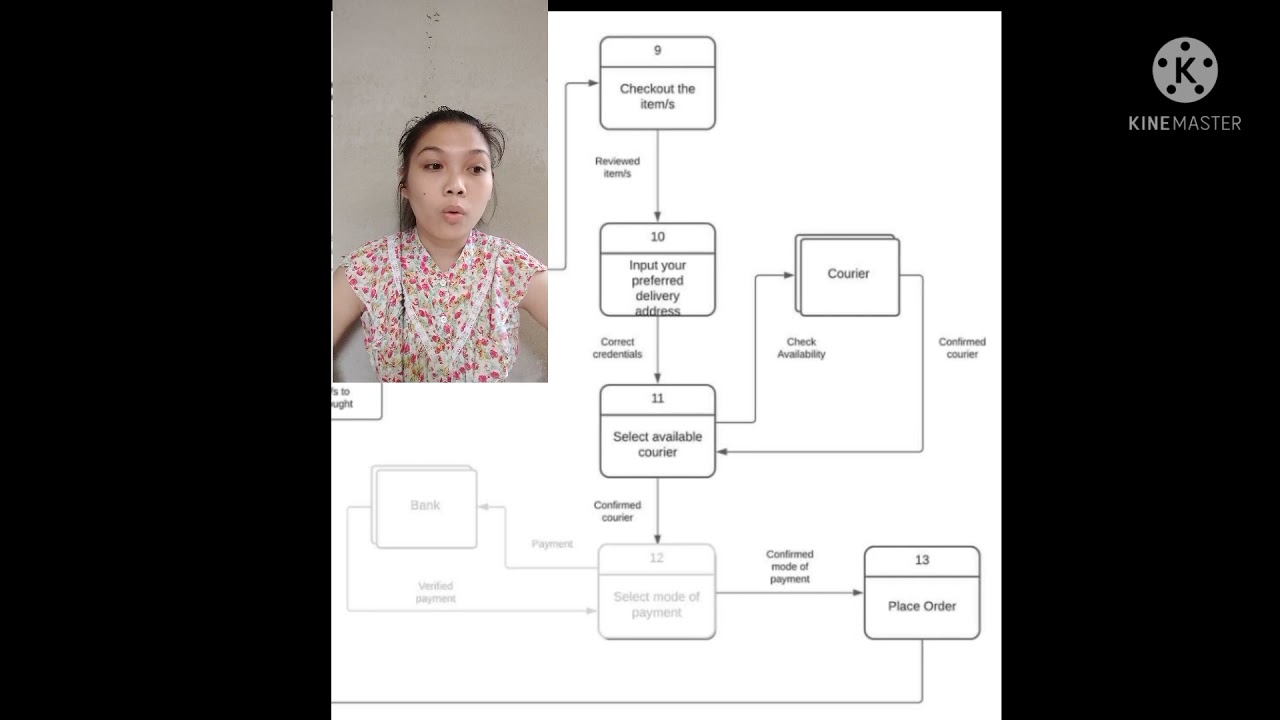 Data Flow Diagram: How to buy at Shopee? - YouTube