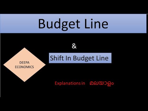Budget line #shift in budget line #malayalam - YouTube