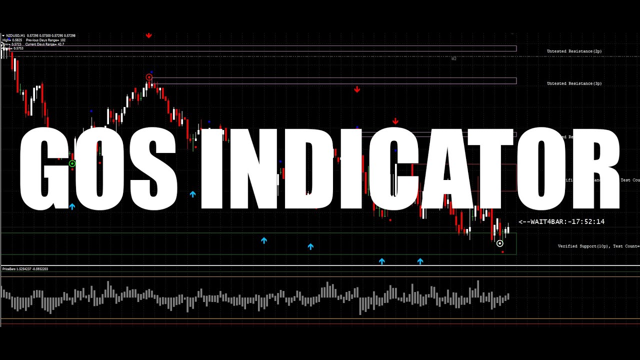 GOS INDICATOR HIGH ACCURATE TRADING SYSTEM BINARY OPTION $100 NO LOSS ...