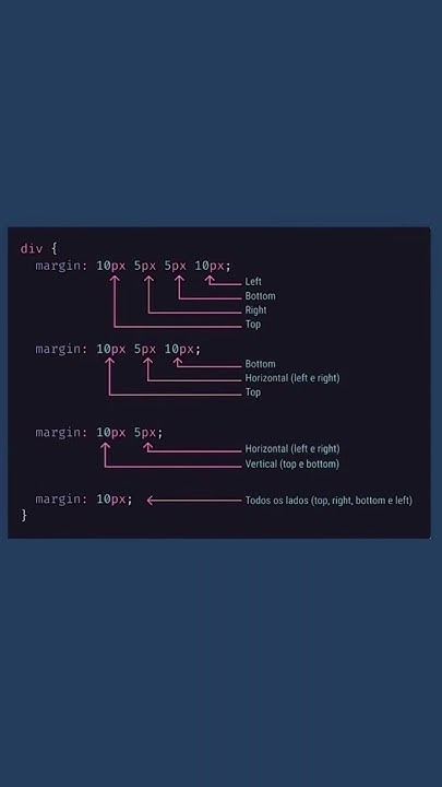 Margin Button Right Left Button Coding Frontend Mrcodding Programming Shorts Youtube
