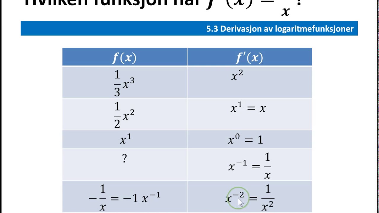 5 3a derivert av ln - YouTube