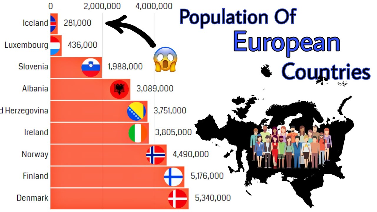 Population Of European Countries - YouTube