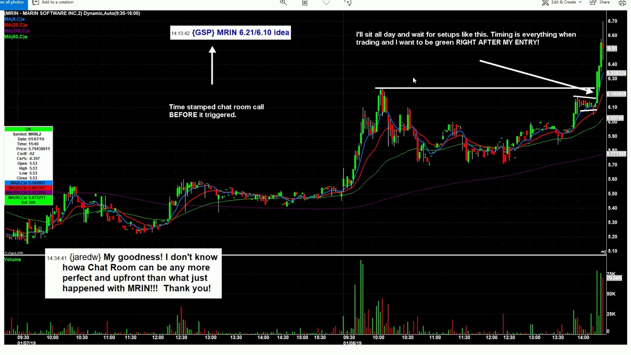 Day Trading Watch List Video for January 9th - YouTube