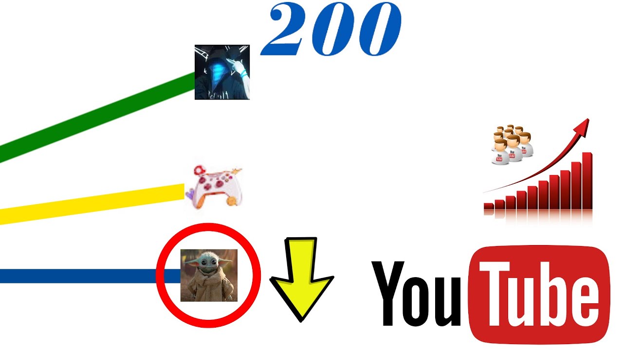 The Sub Race Continues... Sub Race Visualized Part 2! - YouTube