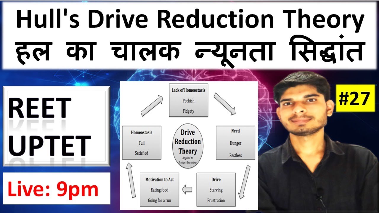 Hull's Drive Reduction Theory || CDP by Deepak sir || CDP fro REET ...