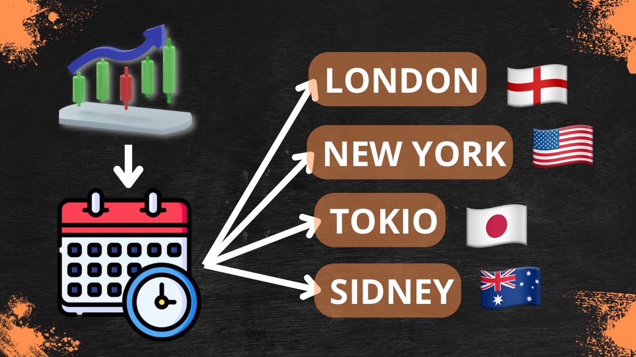 SABER LOS HORARIOS de las Sesiones en Trading NY/London/Asia/Sidney || Curso Completo Forex (EP ...