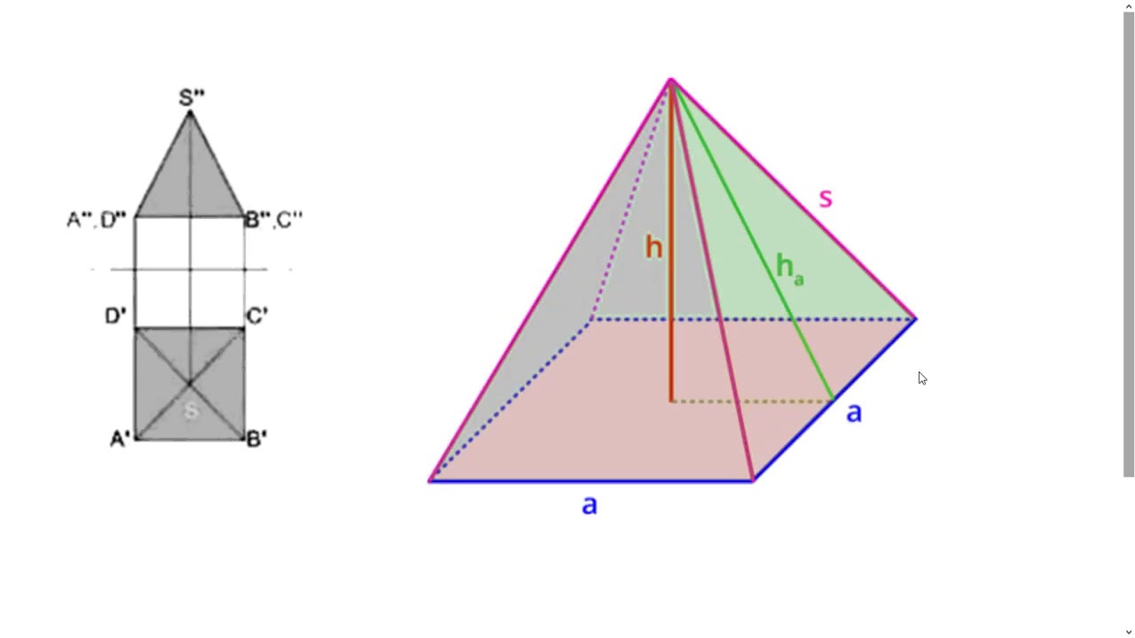 B3 Ich erkenne Pyramiden und Kegel in Zweitafelbildern - YouTube