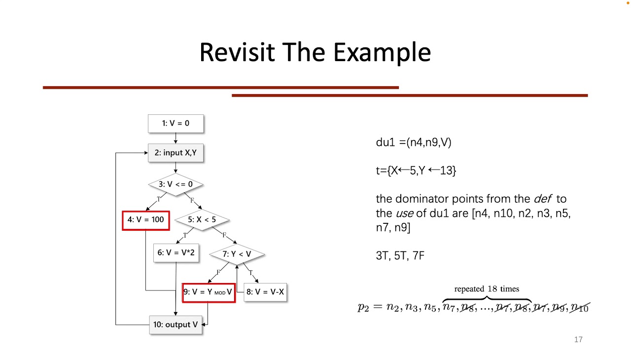 Presentation video of APSEC 2021 Paper #66 - YouTube