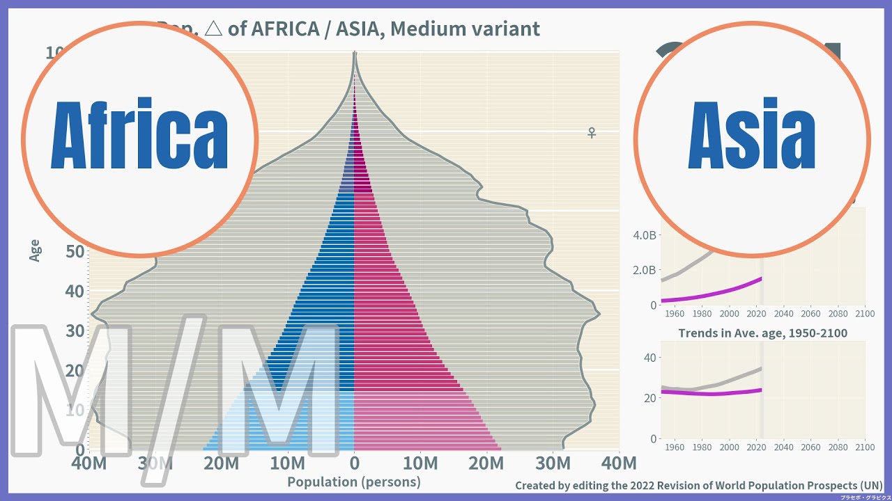 [⚪AFRICA vs ⚪ASIA] Comparison of Population Pyramids (1950-2100) / 2022 ...