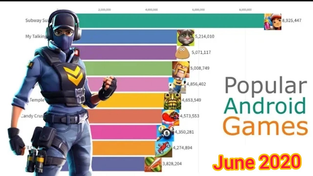 Top 10 Android games popularity graph - YouTube