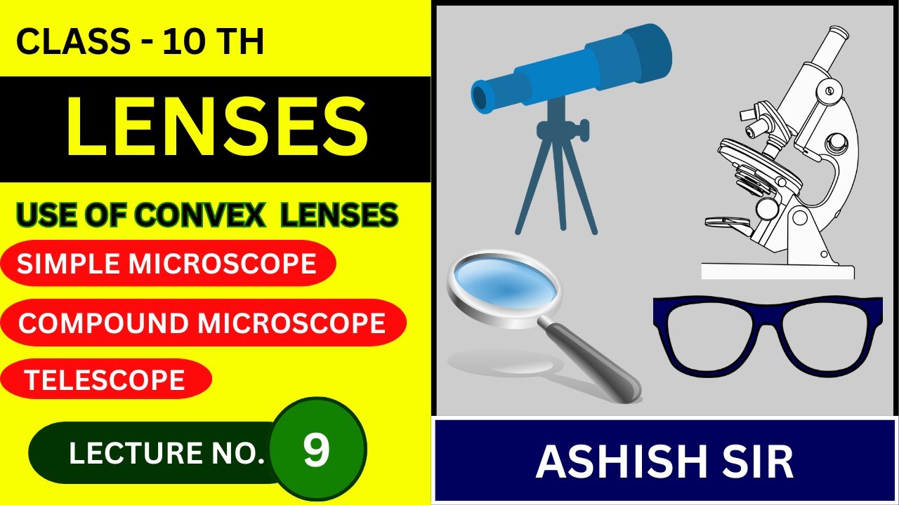 Lenses Class 10 I Use of Convex Lenses - Simple Microscope, Compound ...