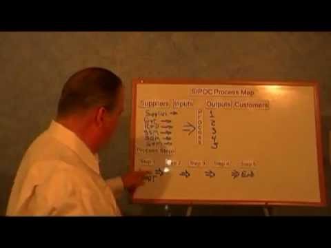 SIPOC Process Map - YouTube
