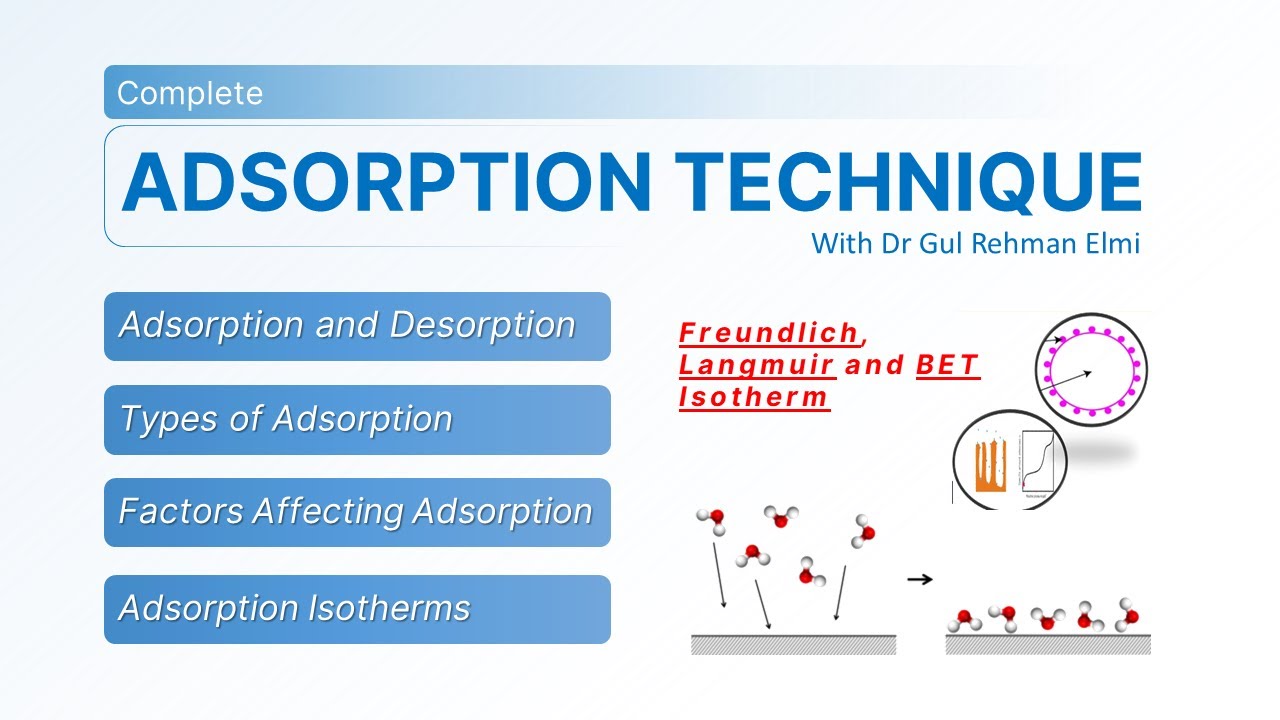 ADSORPTION, desorption, absorption and ISOTHERMS | Physical and ...