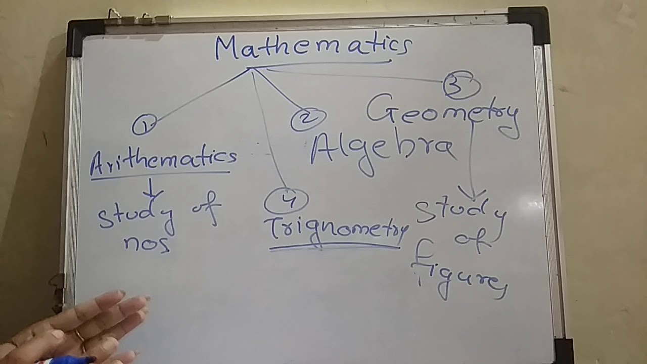 #Mathematics Introduction - Basics of Maths - YouTube