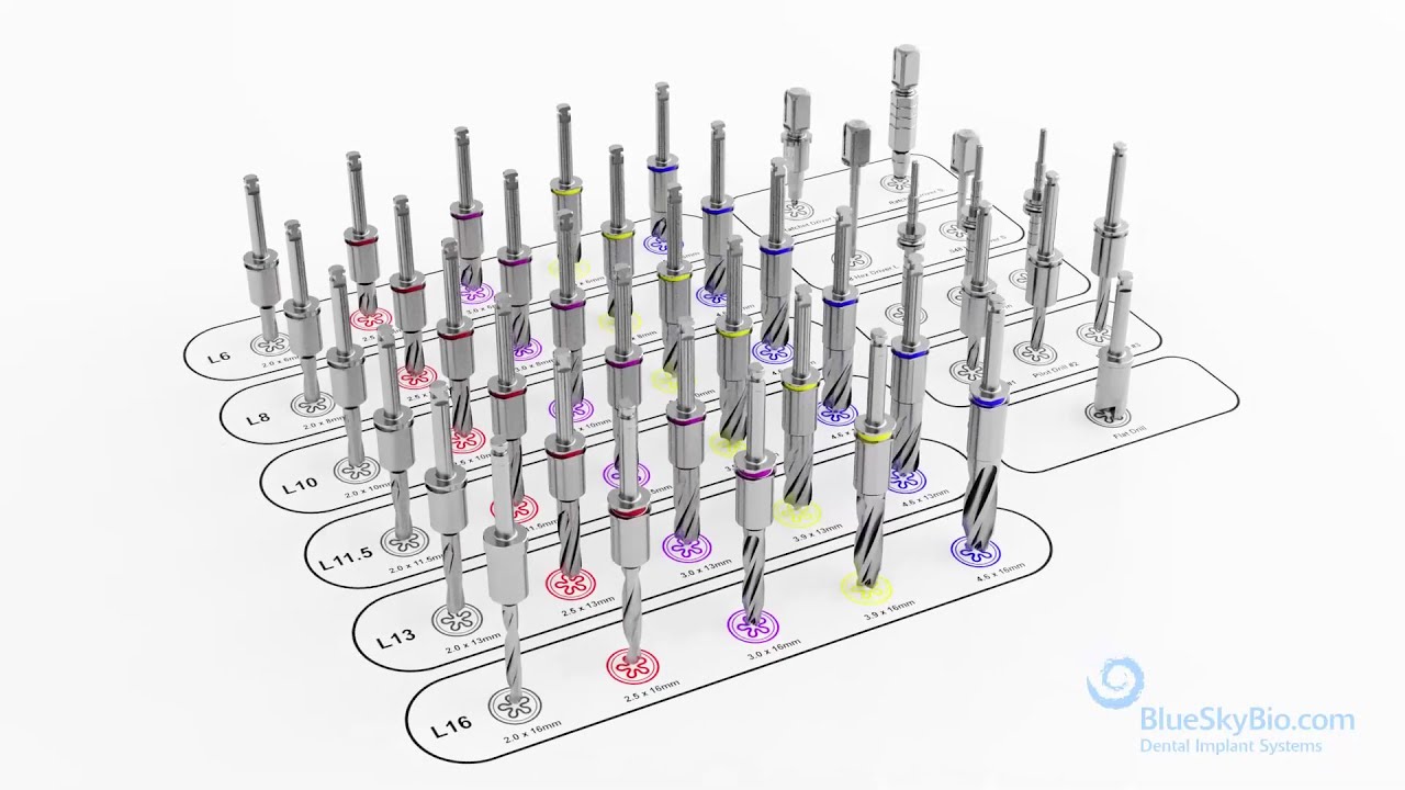 Bio Max Fully Guided Keyless Surgical Kit - YouTube
