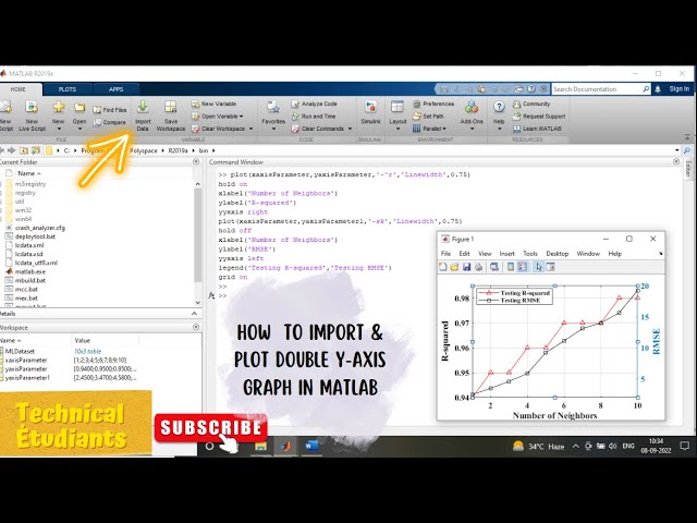 Matlab Plot Two Sets Of Data With One Yaxis And Two X Creating Matlab Matlab Plot Two Sets Of Data With One Yaxis And Two X Creating Matlab