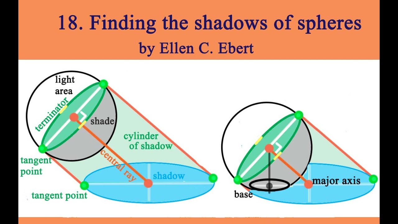 18. Finding the shadows of spheres - YouTube