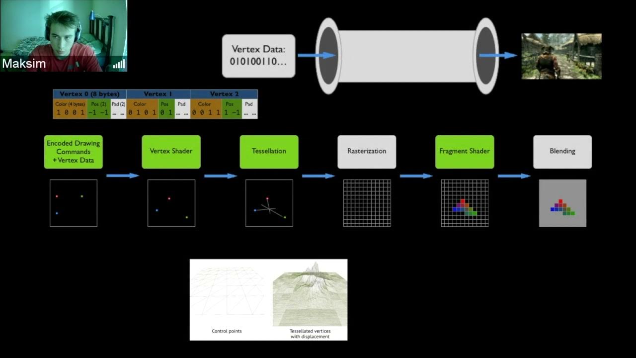 Intro to Metal and MetalKit on iOS and macOS | iOS Tech Talk - YouTube