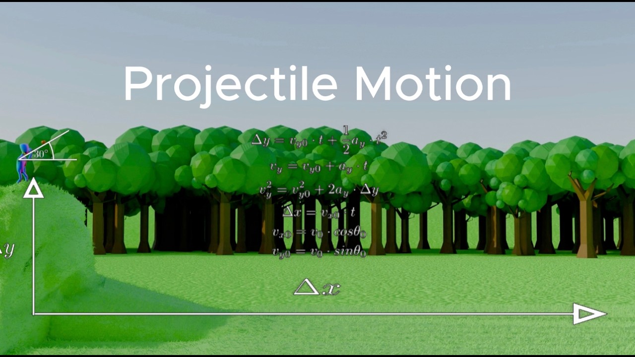 The physics behind throwing an object (2024 guide) #projectilemotion ...