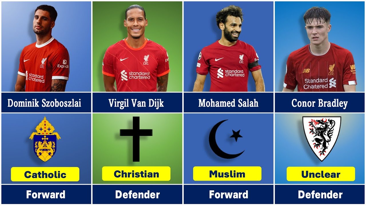 Religion of real Liverpool players 2024 #liverpool - YouTube