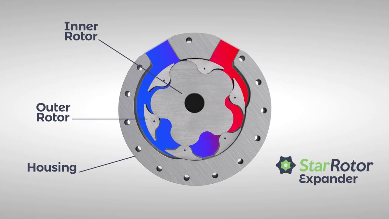 StarRotor Expander - YouTube