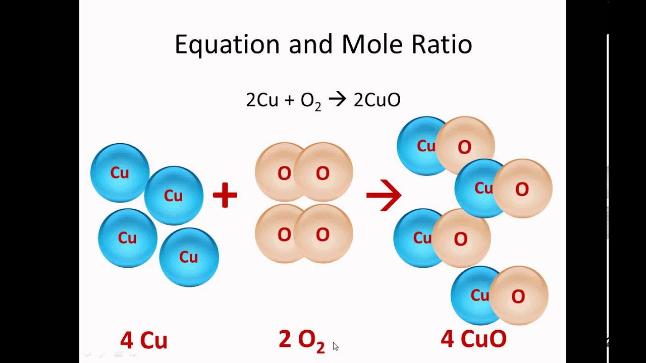 Chemistry Tutorial Lesson 2 - YouTube