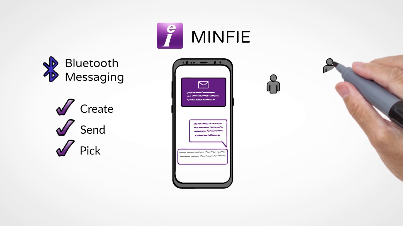 MINFIE - English - YouTube