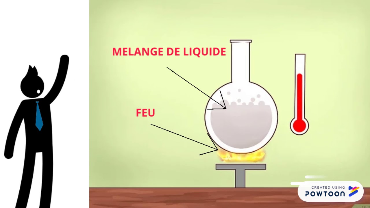 LA DISTILLATION D'ALCOOL - YouTube