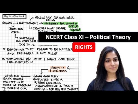 What are RIGHTS and CLAIMS ? - YouTube