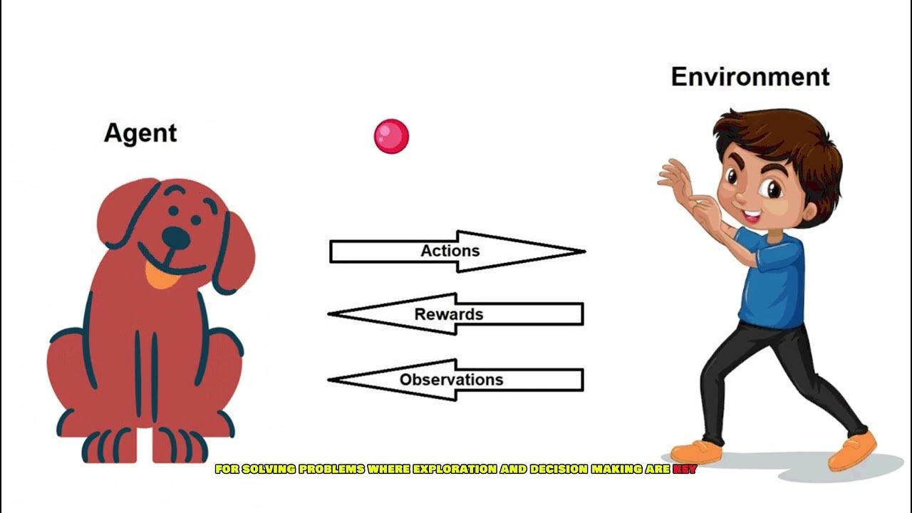 Ep 8: Reinforcement Learning EXPLAINED: How AI Learns Like a Human! - YouTube