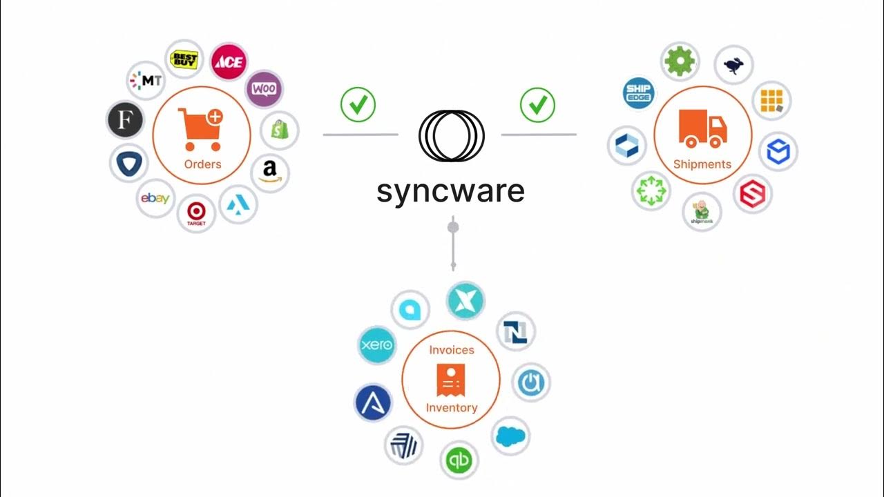 Intro to Syncware - YouTube