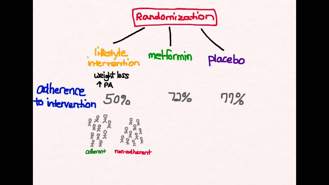Intent to treat - YouTube