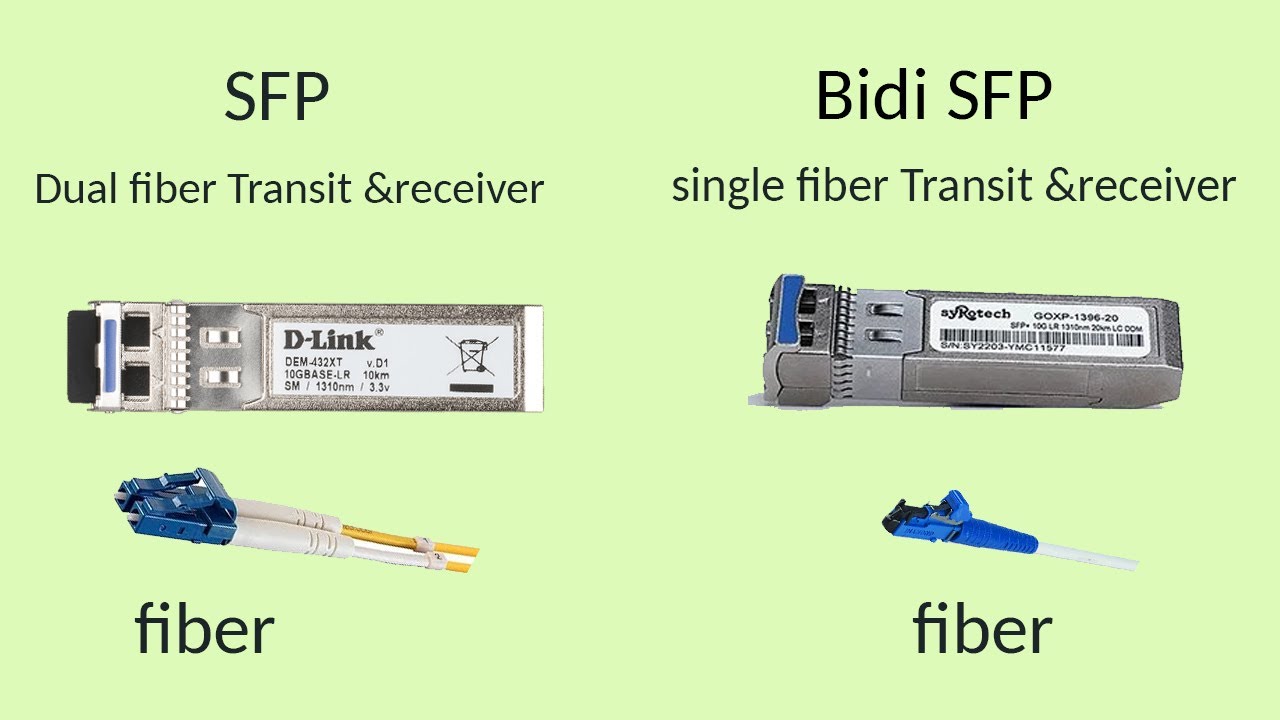 Exploring the Differences: SFP vs BiDi SFP - YouTube